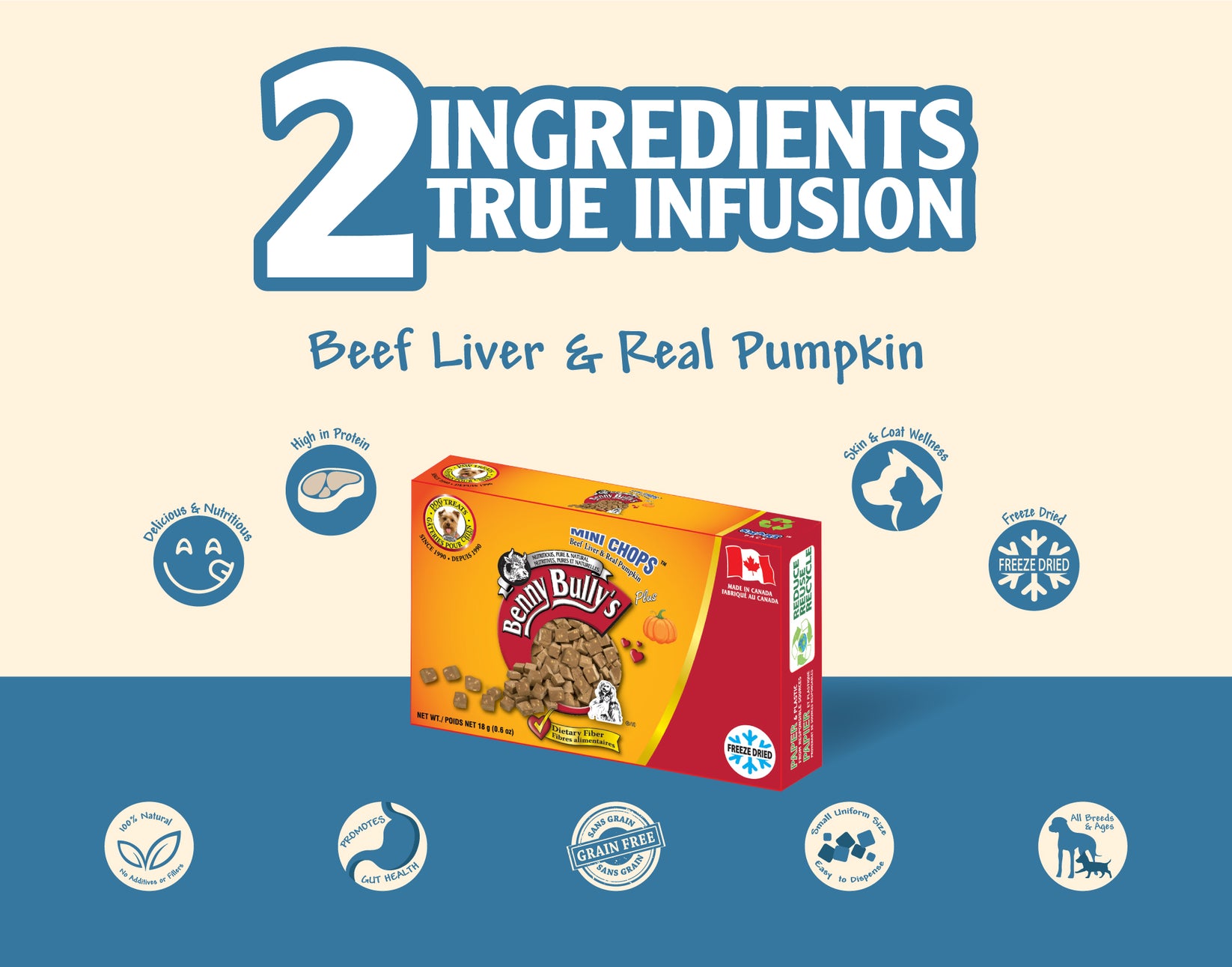 Benny Bullys® Mini Chops™ - Beef Liver & Pumpkin in Smart Pack ...